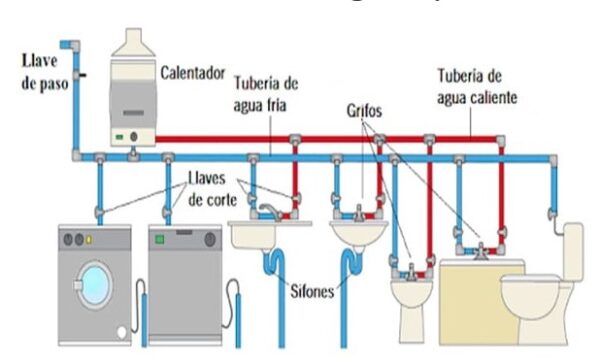 MANUAL DE INSTALACIONES DE AGUA Y DESAGUE EN VIVIENDAS [PDF] —> Gratis ...
